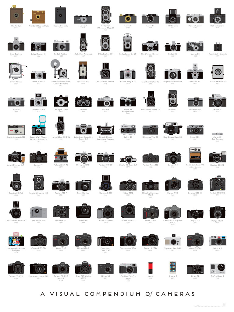 A visual compendium of cameras – Feel Desain | your daily dose of ...