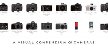 A visual compendium of cameras – Feel Desain | your daily dose of ...