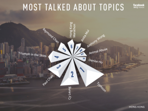 Facebook Big Trends of 2013 – Feel Desain | your daily dose of creativity