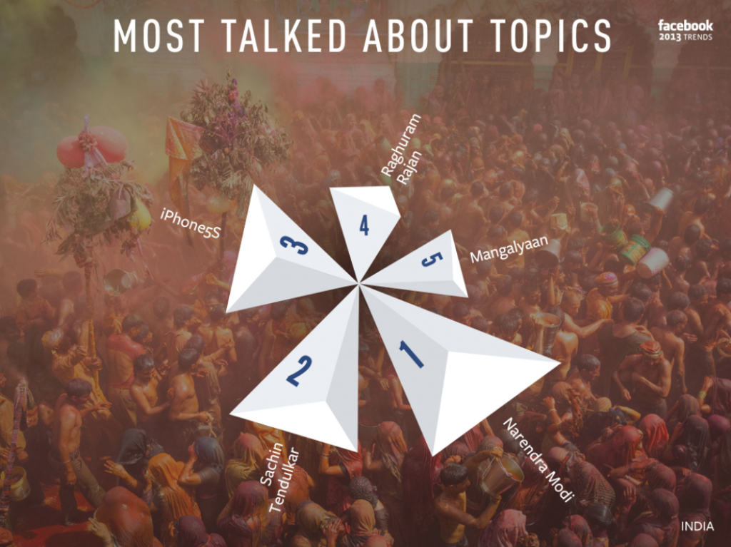Facebook Big Trends of 2013 – Feel Desain | your daily dose of creativity