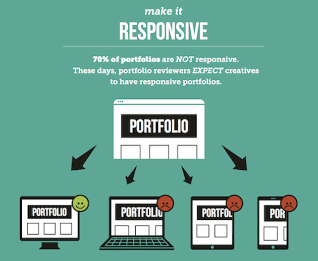 Five tips for striking design portfolios | Vitamin T – Feel Desain ...