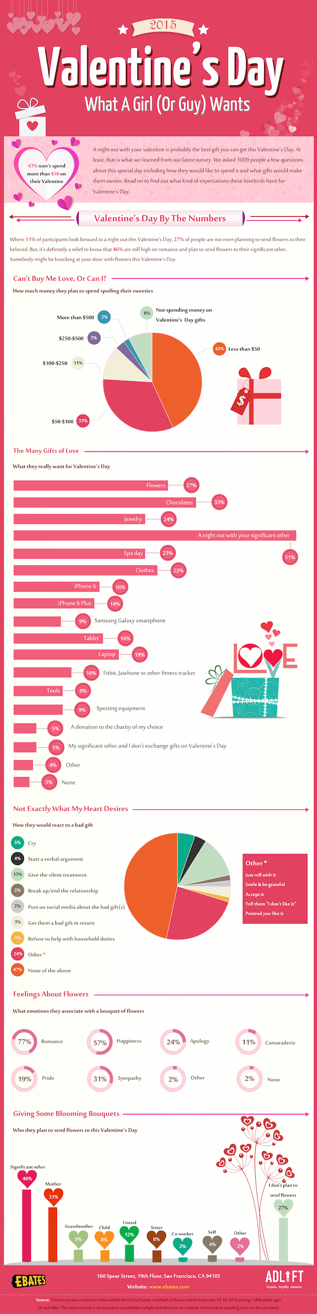 Valentines day in numbers – Feel Desain | your daily dose of creativity