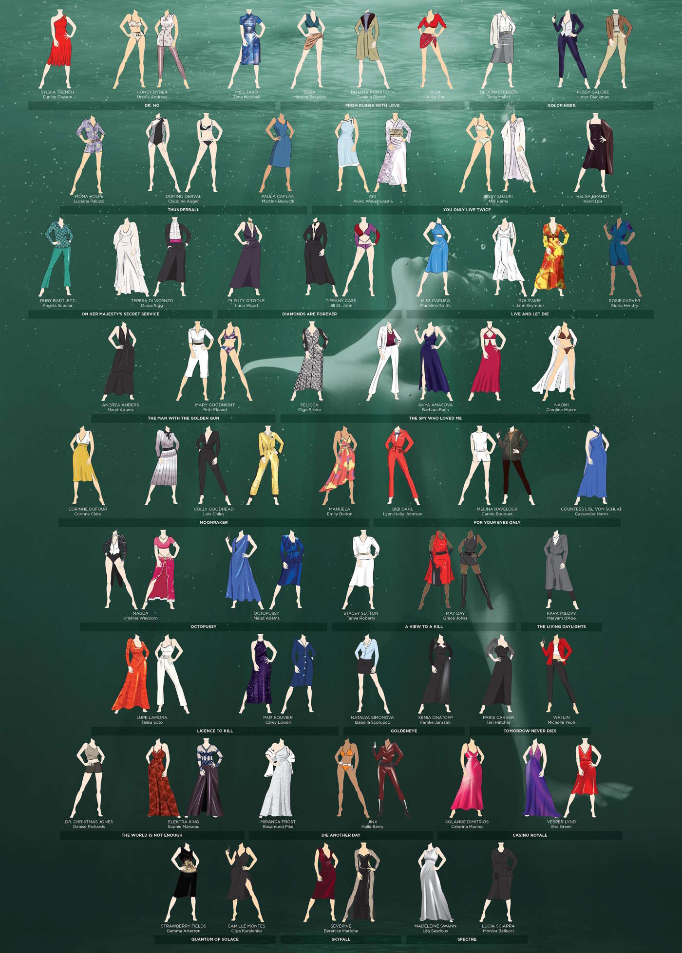 BOND GIRL OUTFIT IN 007 | FEMME FATALE – Feel Desain | your daily dose ...