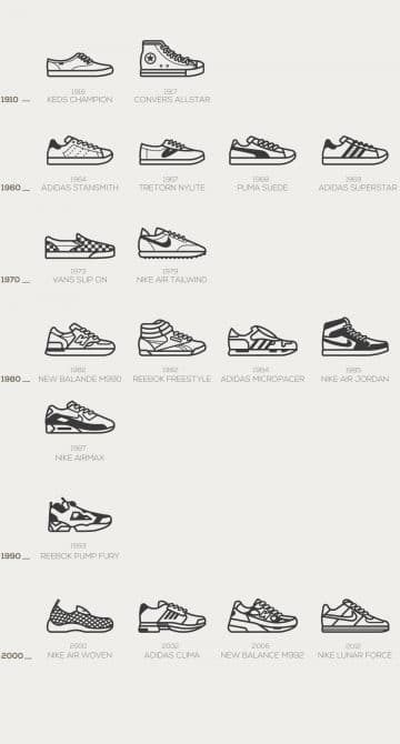 Timeless Sneakers By Naomi Kim – Feel Desain | your daily dose of ...